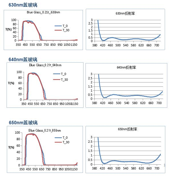 蓝玻璃镀膜 - 星浪光学科技(江苏)有限公司